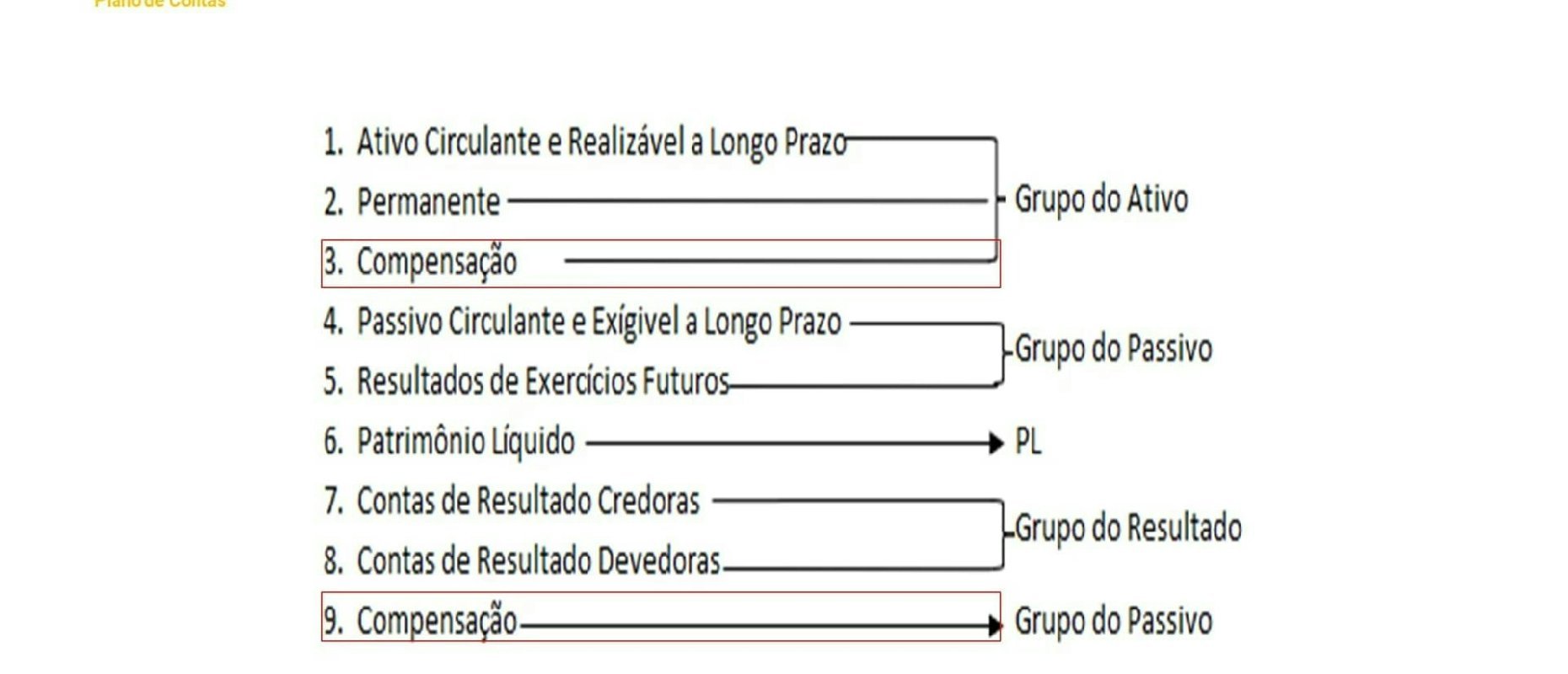 COSIF - Plano de contas (fintechs) - Okai
