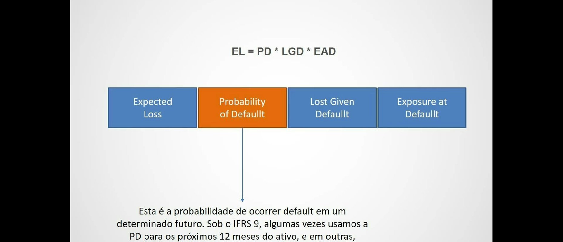 IFRS 9 / CPC 48 - Perdas de crédito - Impairment - PD LGD EAD - Okai